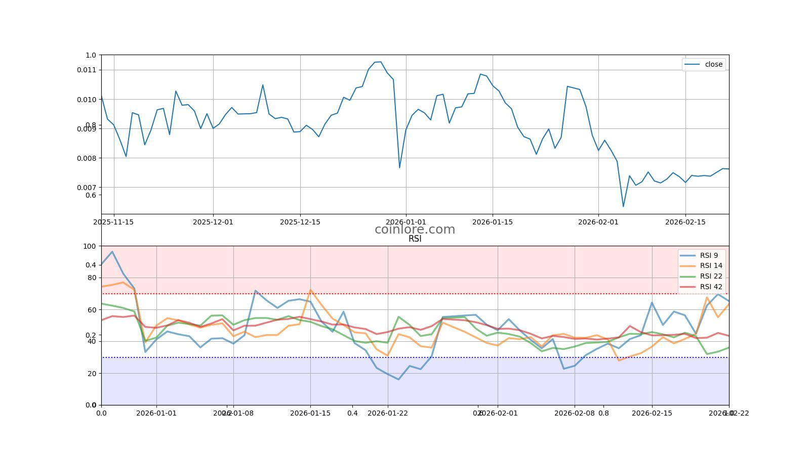 BLOCKv RSI indicator