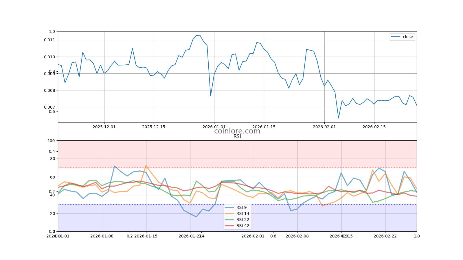 BLOCKv RSI indicator