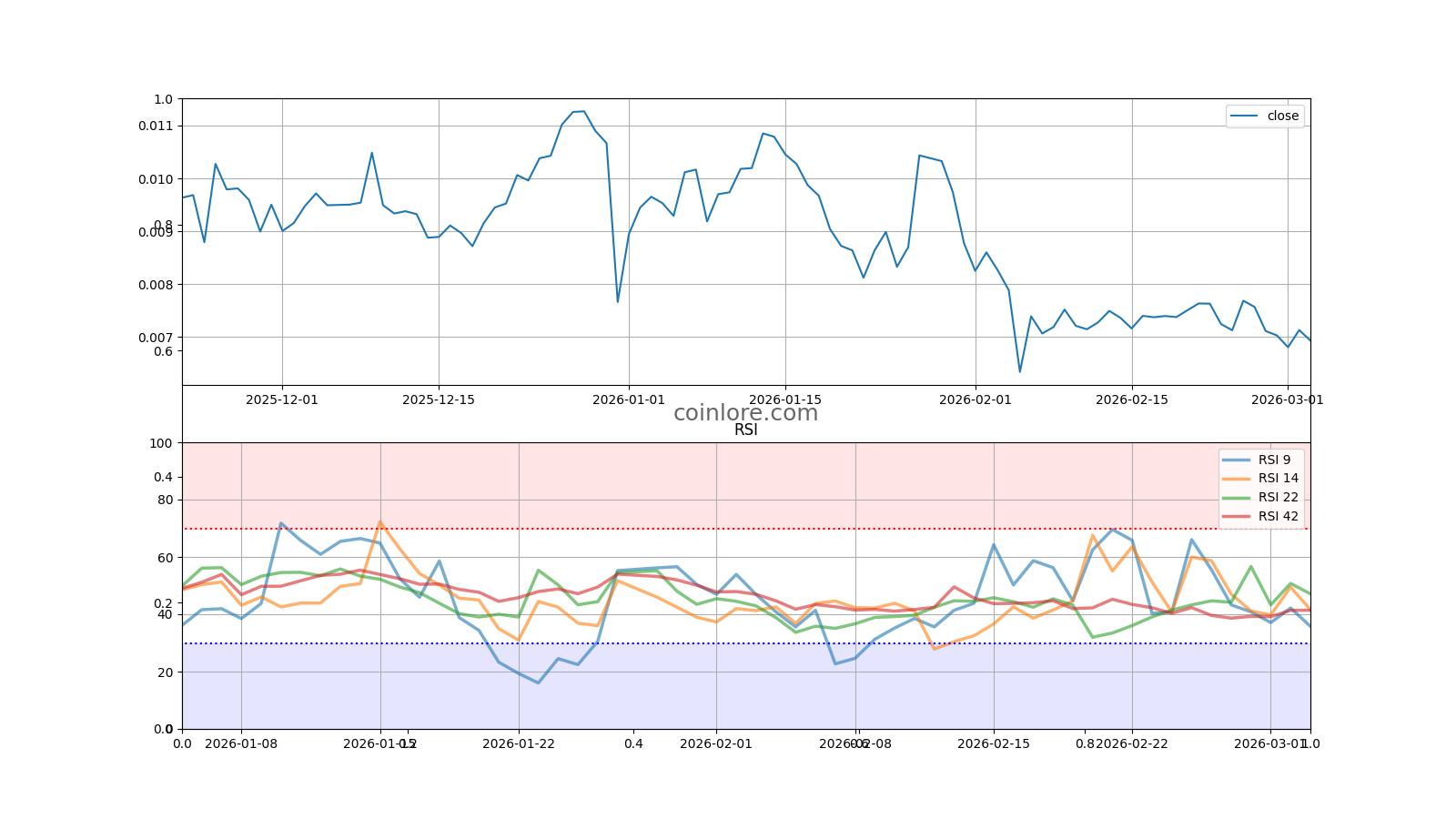 BLOCKv RSI indicator