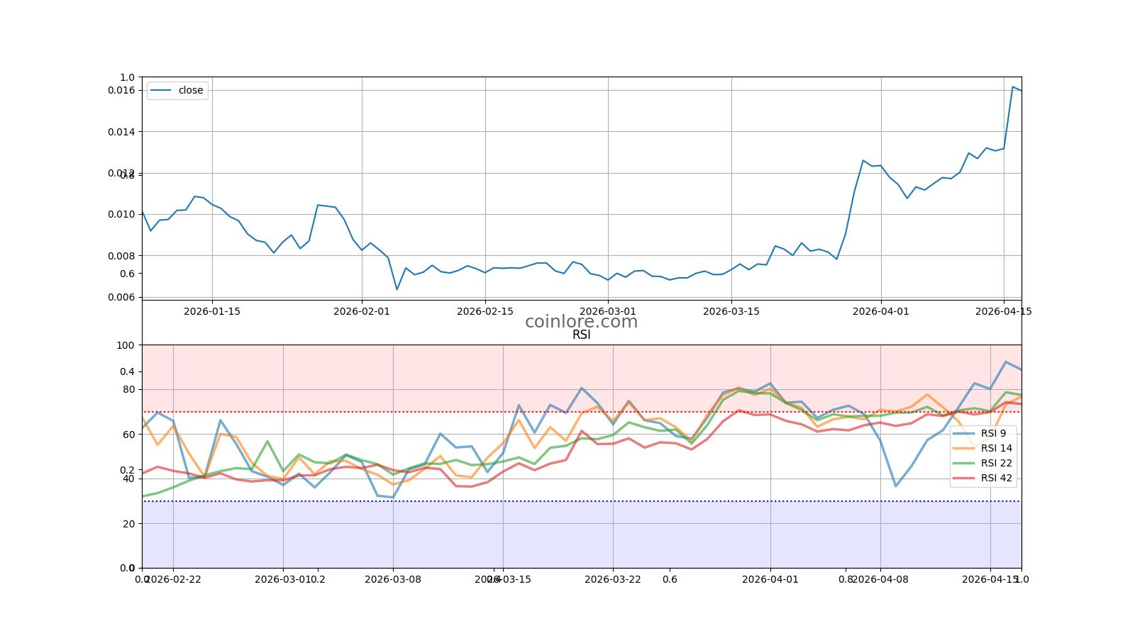 BLOCKv RSI indicator