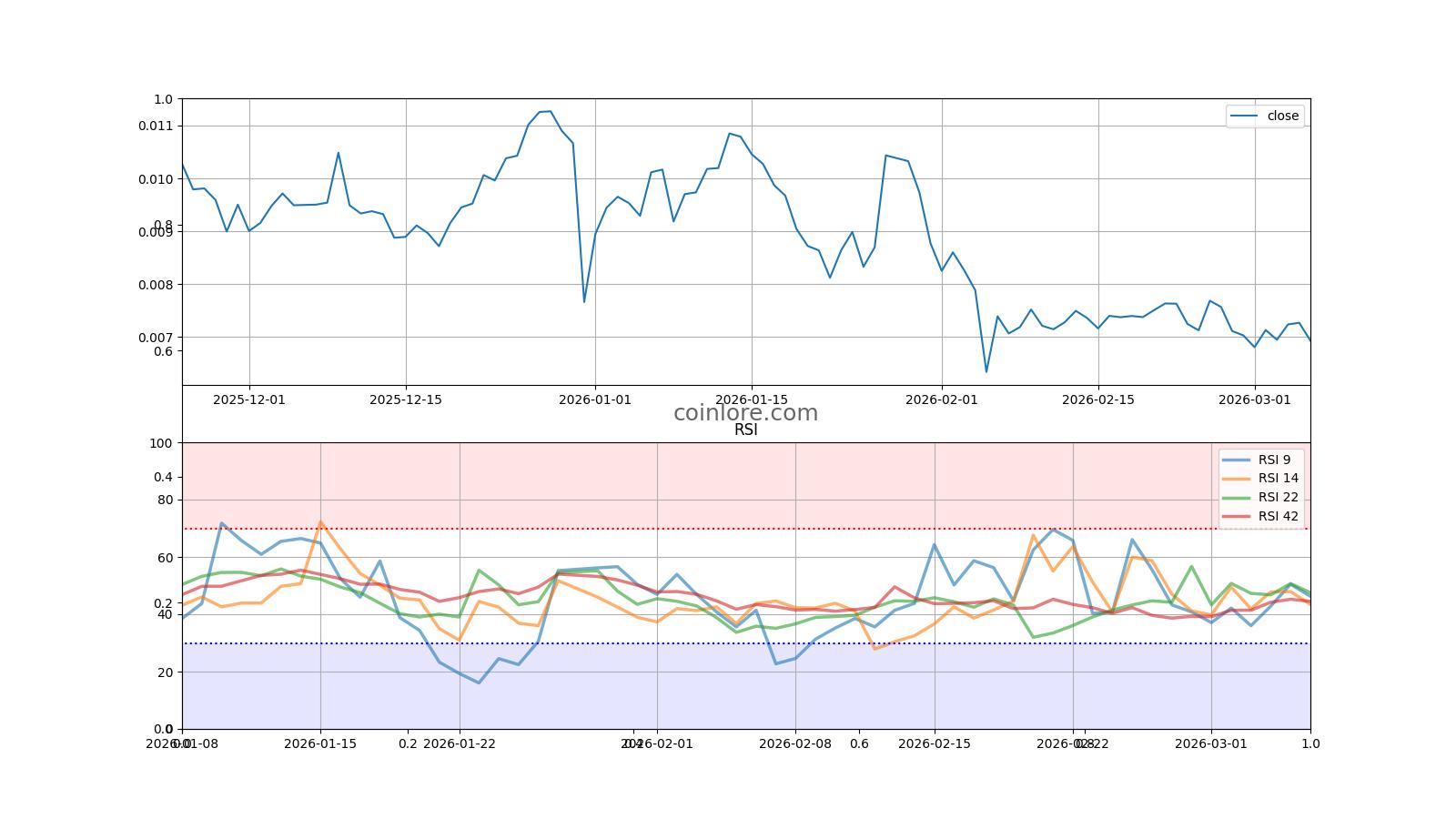 BLOCKv RSI indicator