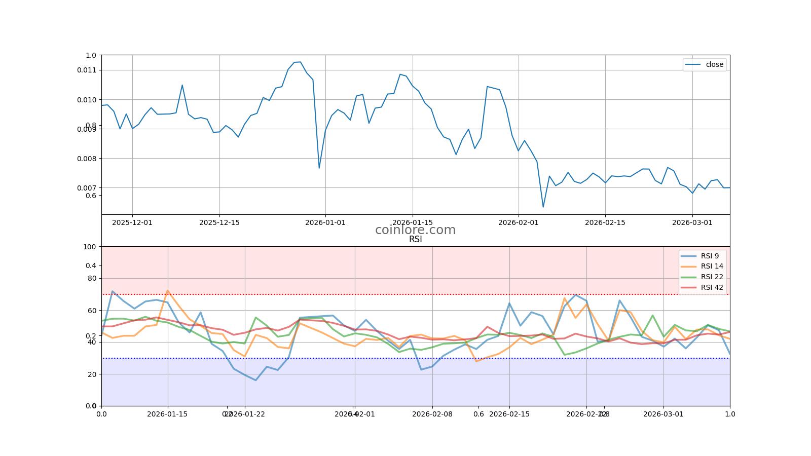 BLOCKv RSI indicator