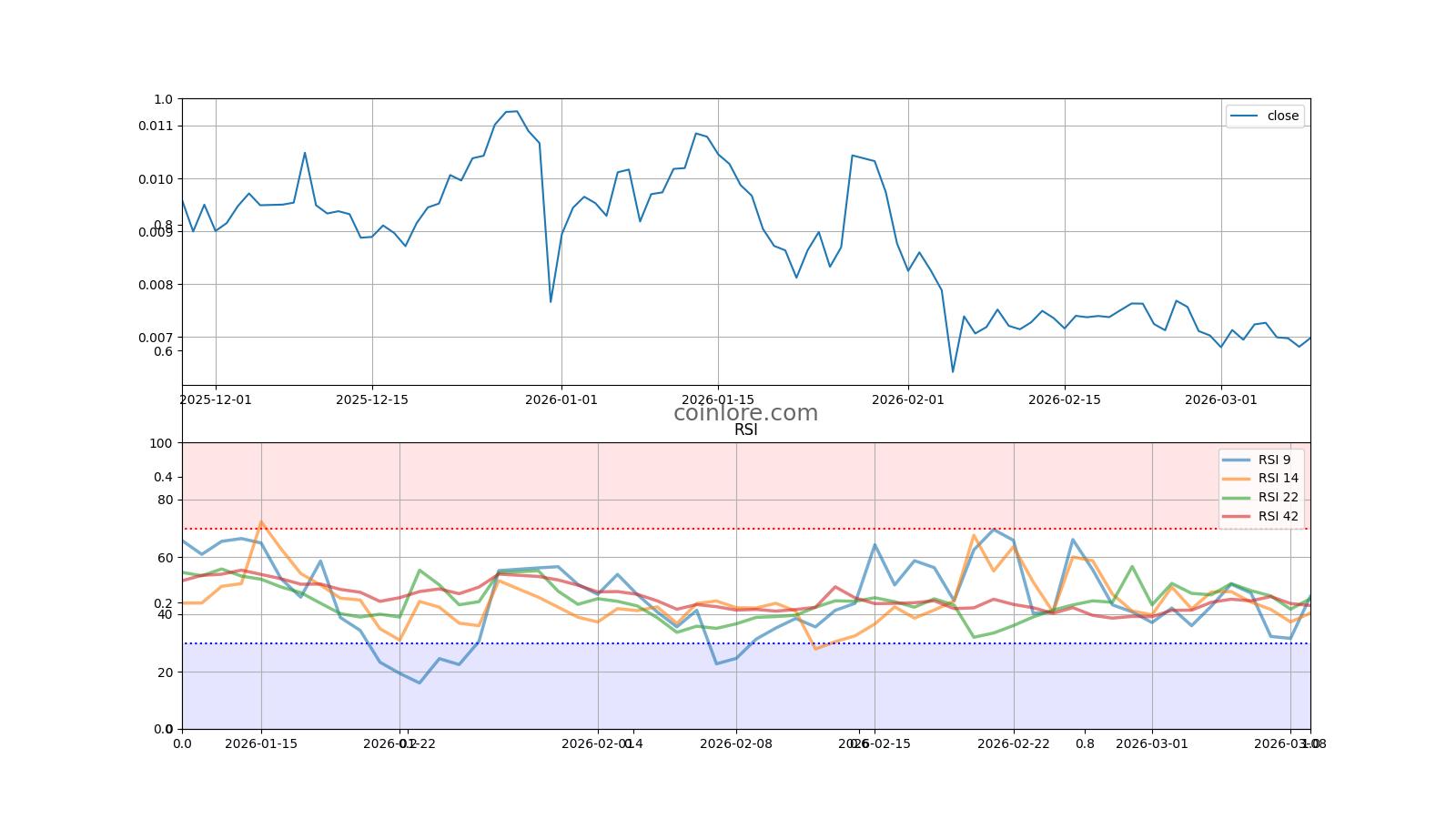 BLOCKv RSI indicator