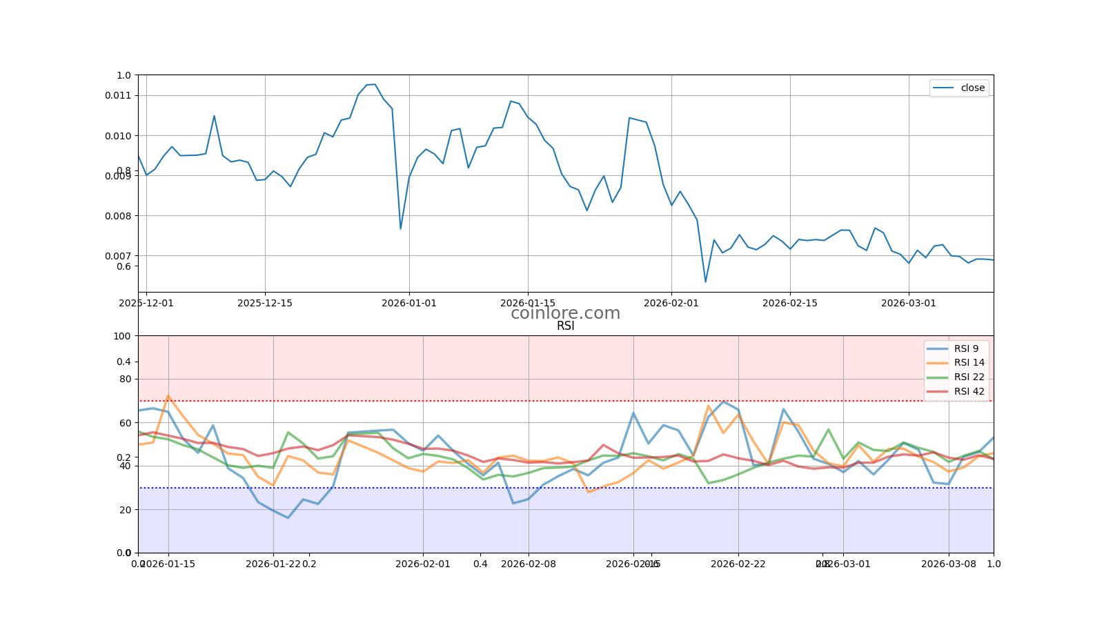 BLOCKv RSI indicator