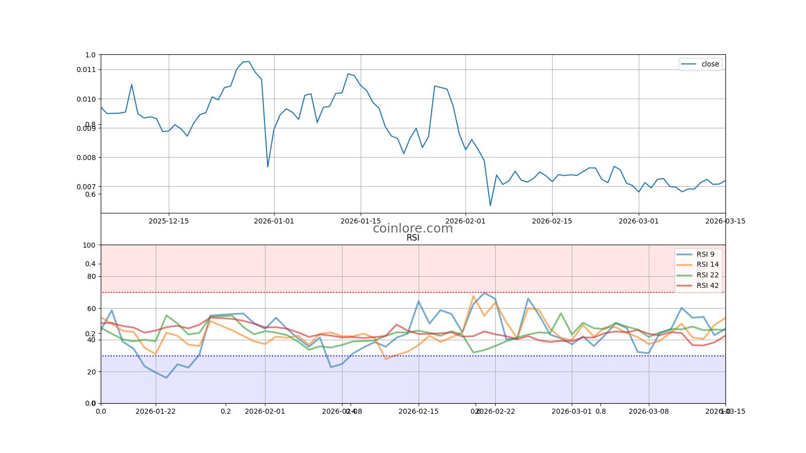 BLOCKv RSI indicator