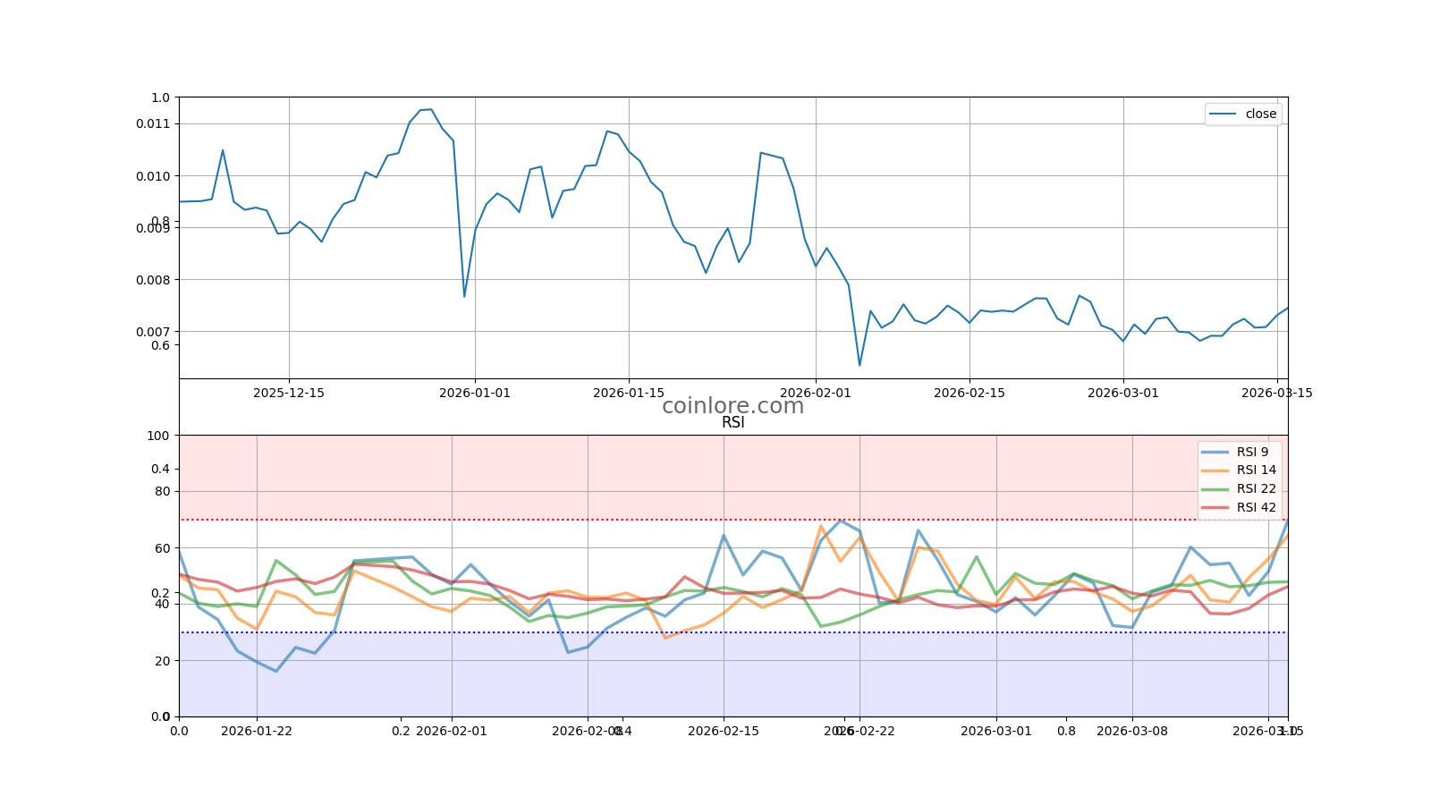 BLOCKv RSI indicator