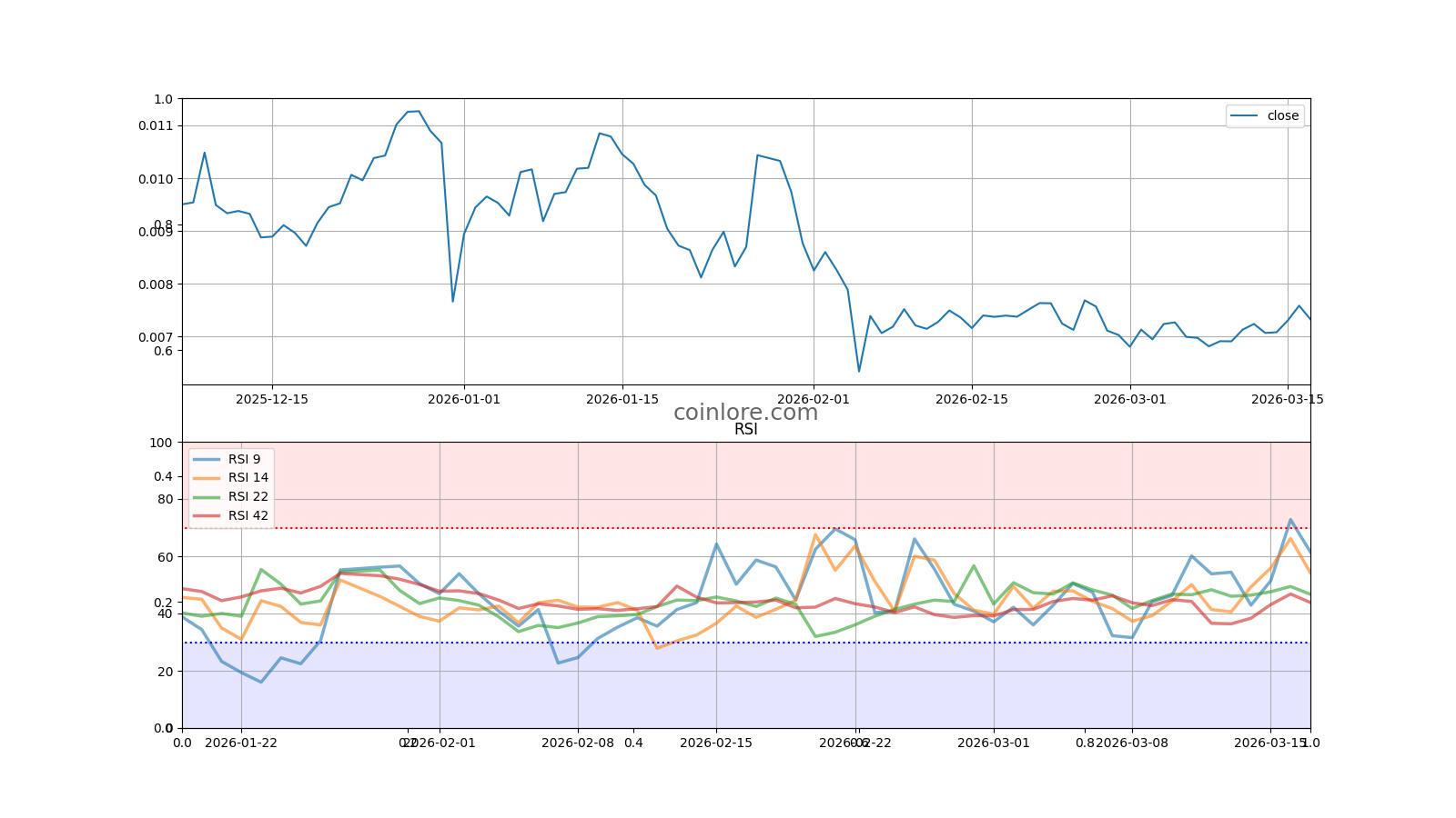 BLOCKv RSI indicator