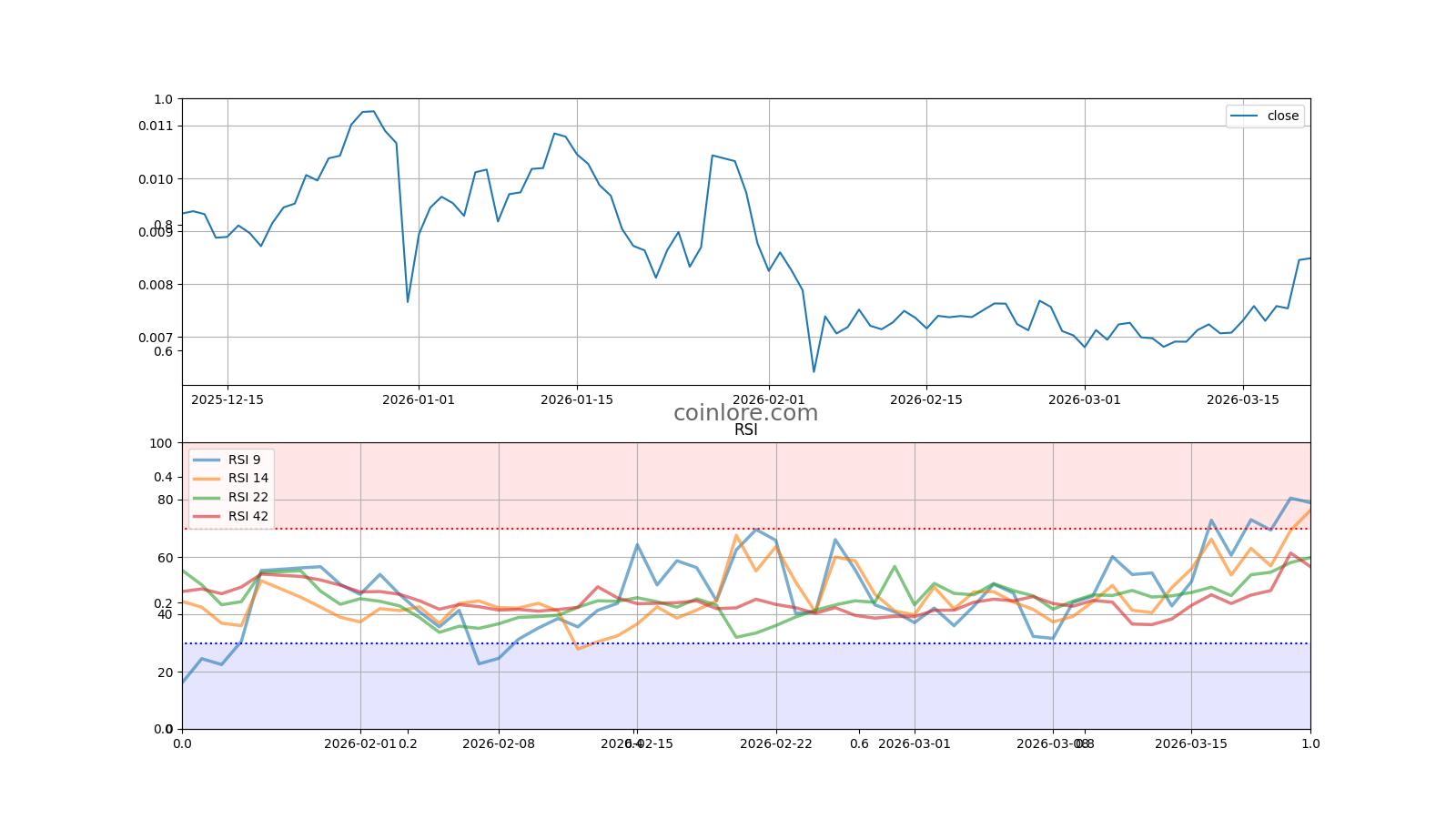 BLOCKv RSI indicator