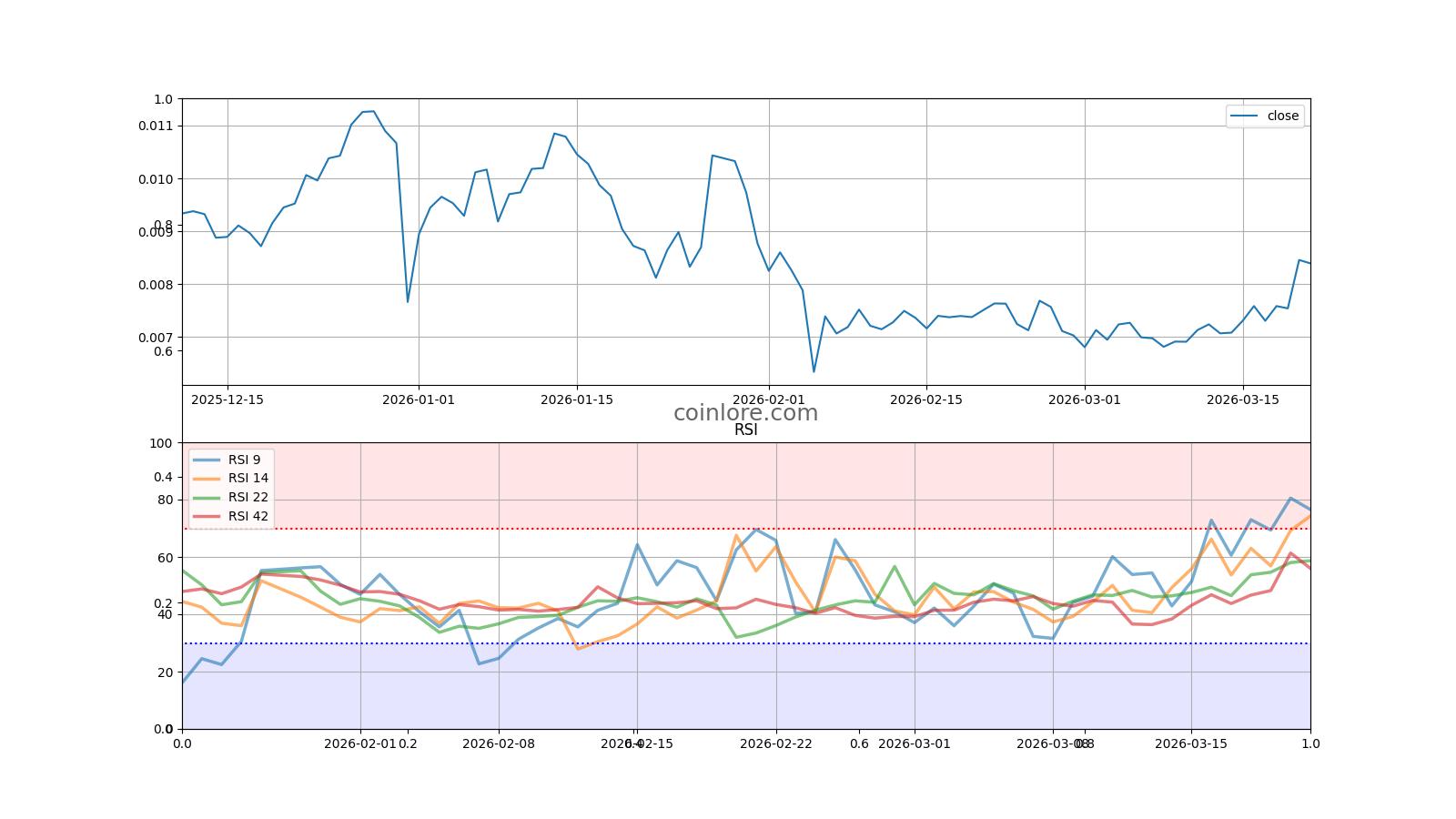 BLOCKv RSI indicator