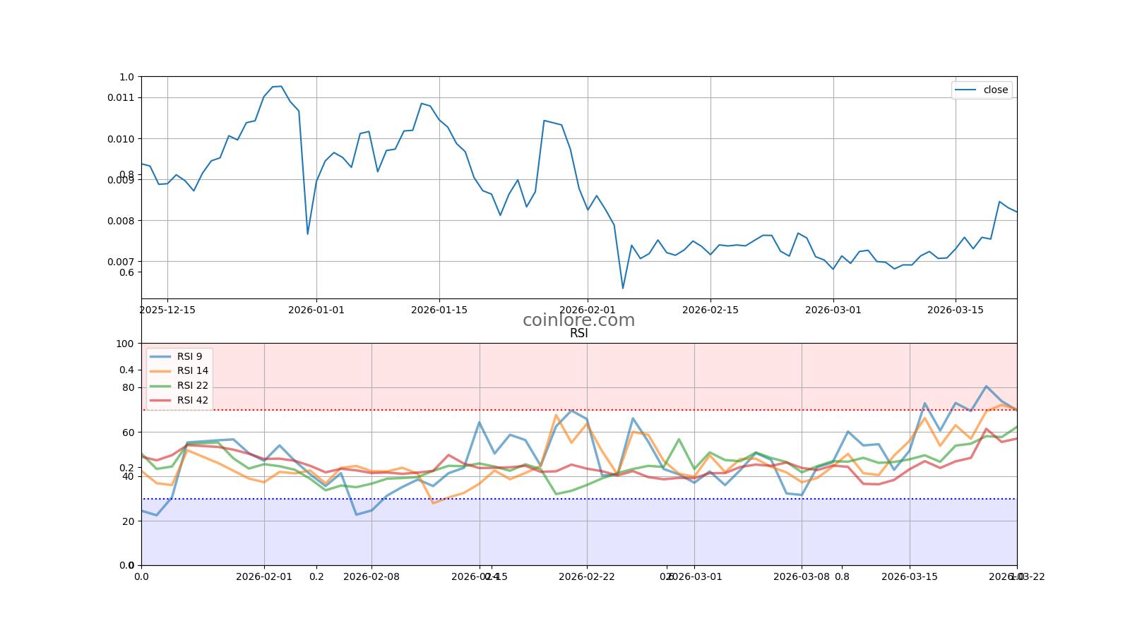 BLOCKv RSI indicator