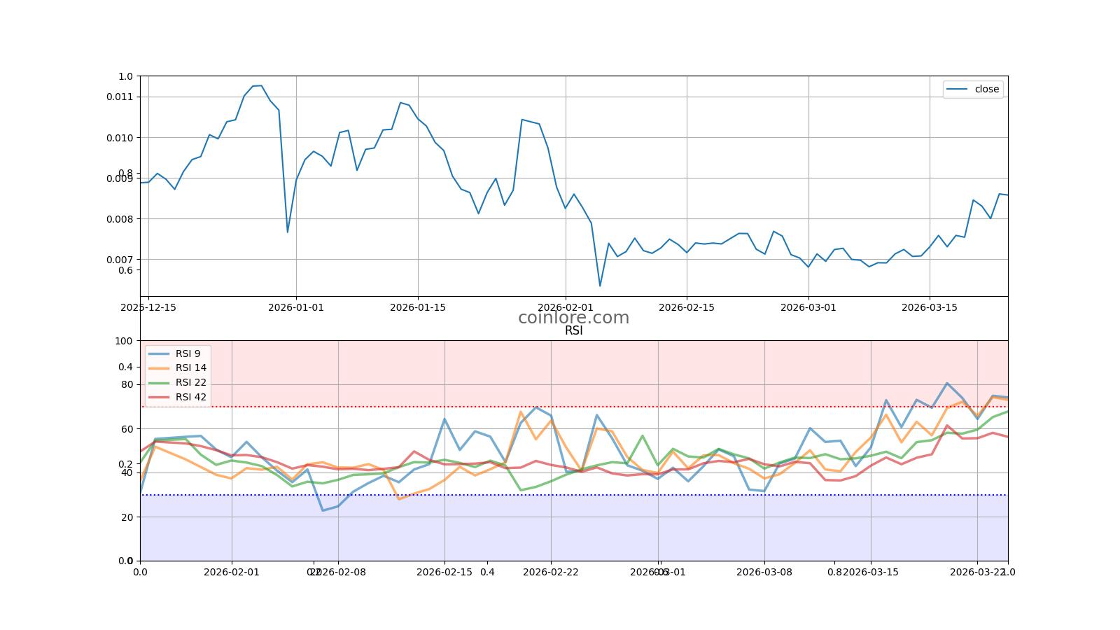 블록브이 RSI indicator