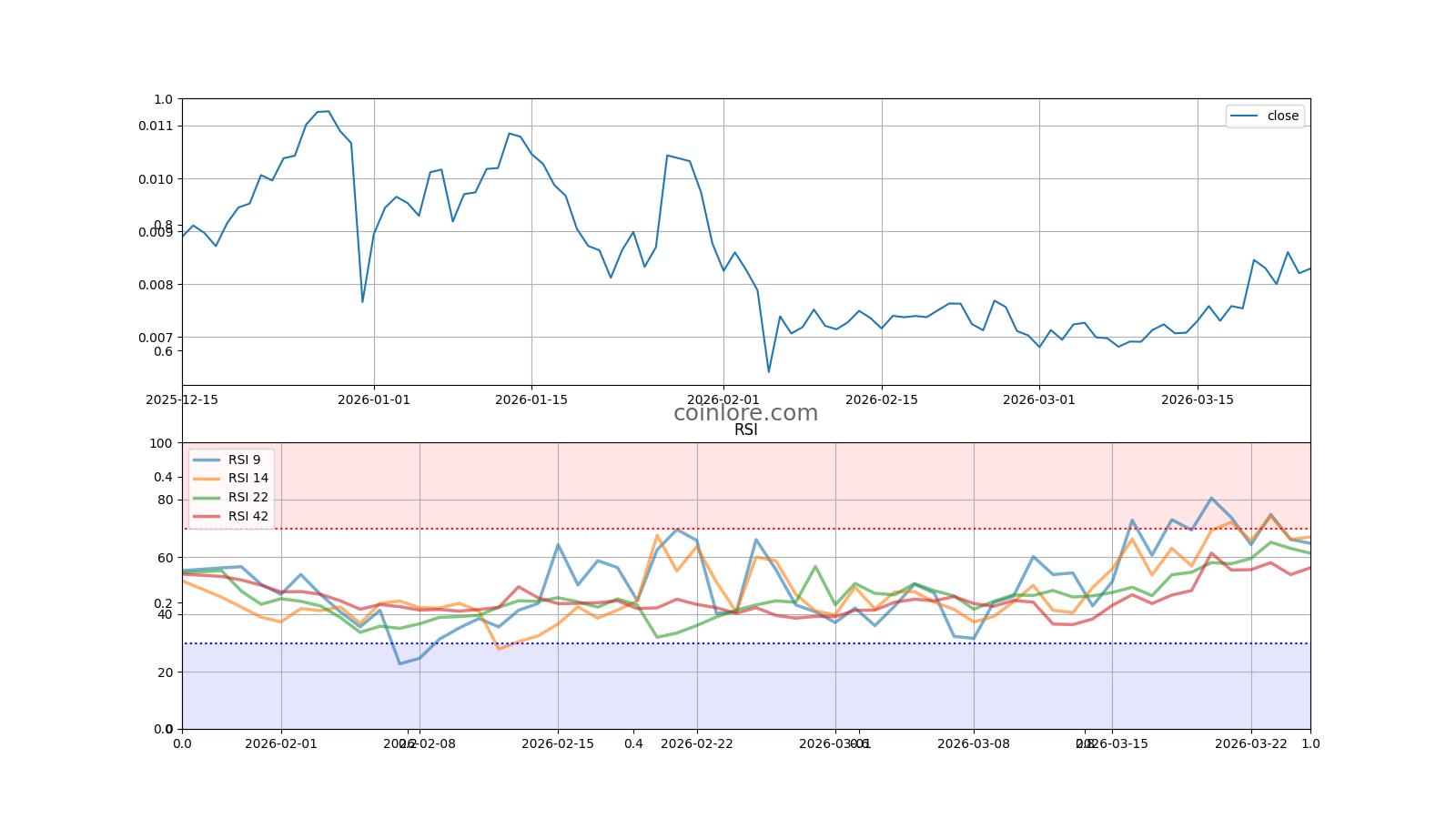 BLOCKv RSI indicator