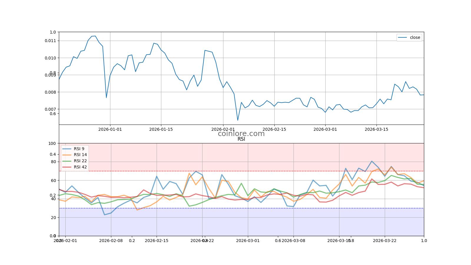BLOCKv RSI indicator