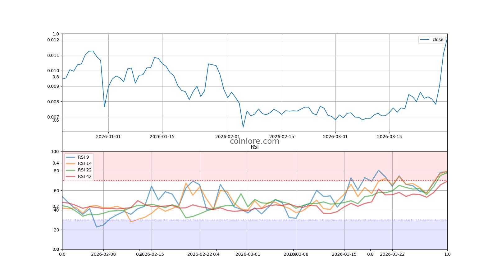 BLOCKv RSI indicator