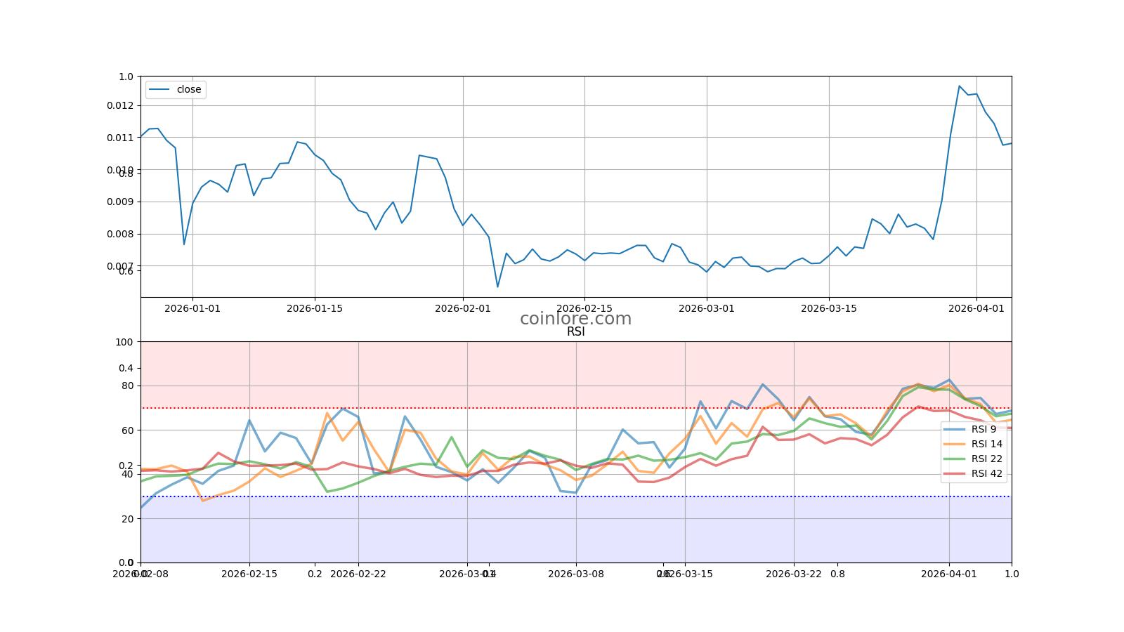 BLOCKv RSI indicator