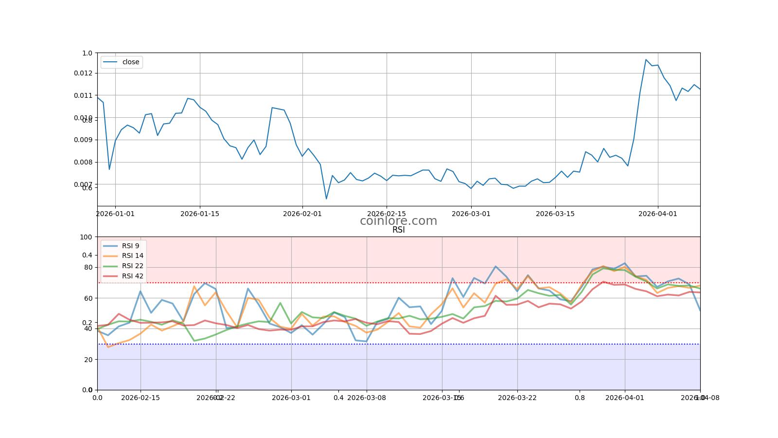 BLOCKv RSI indicator