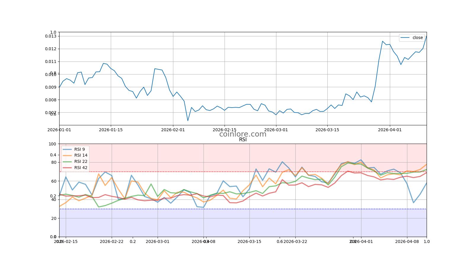 BLOCKv RSI indicator