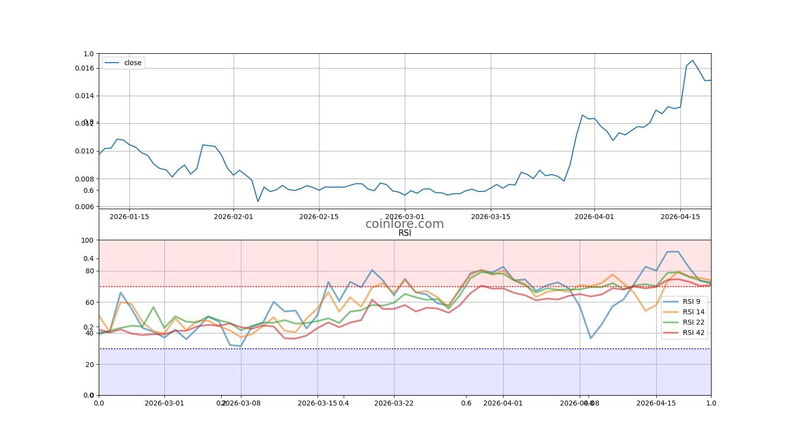 BLOCKv RSI indicator