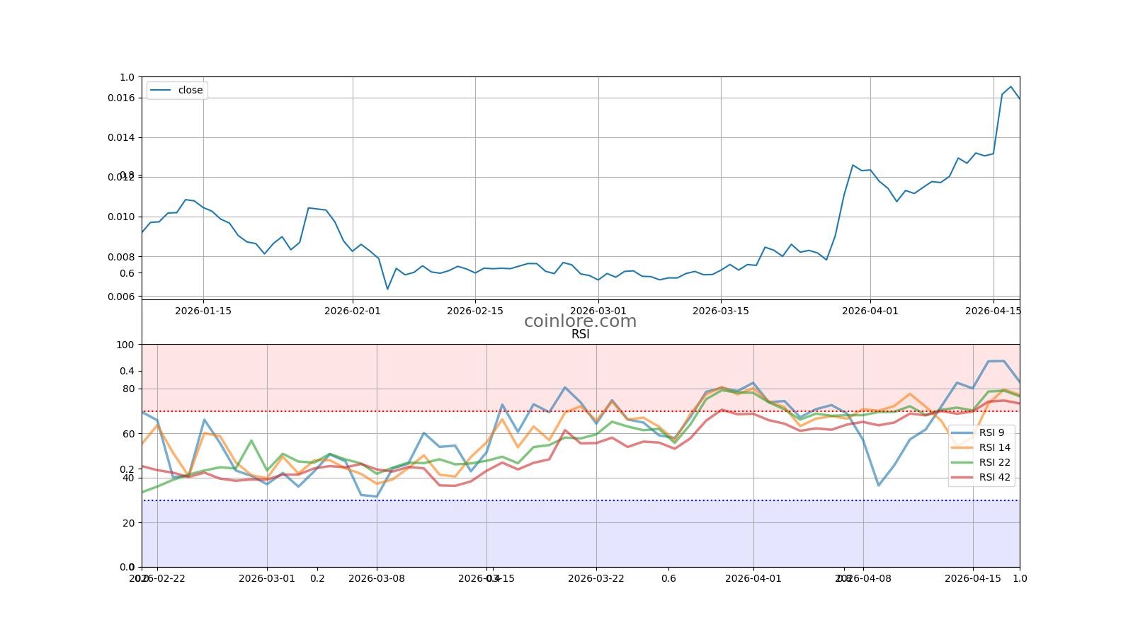 BLOCKv RSI indicator