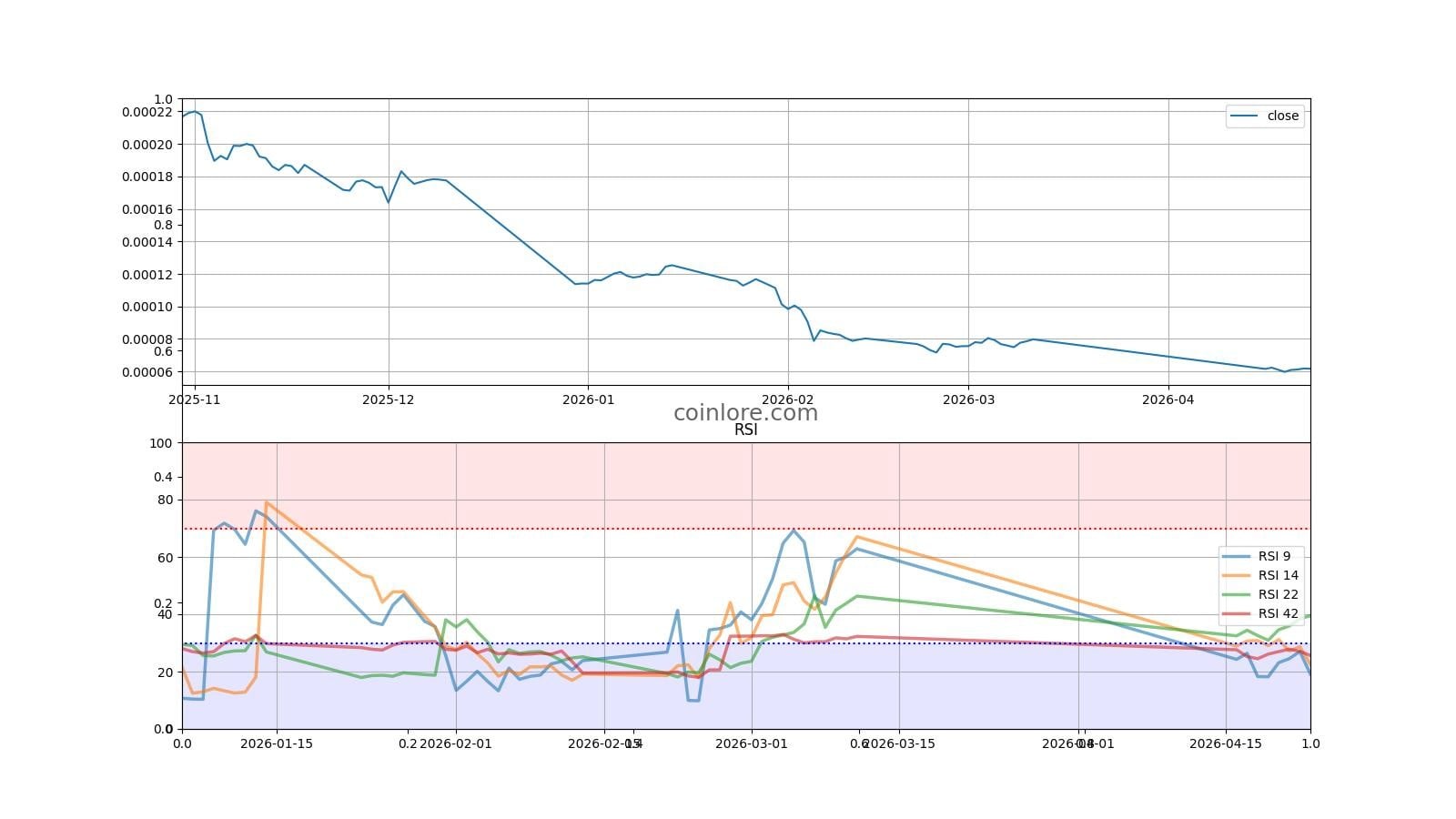 Blocsport.one RSI indicator