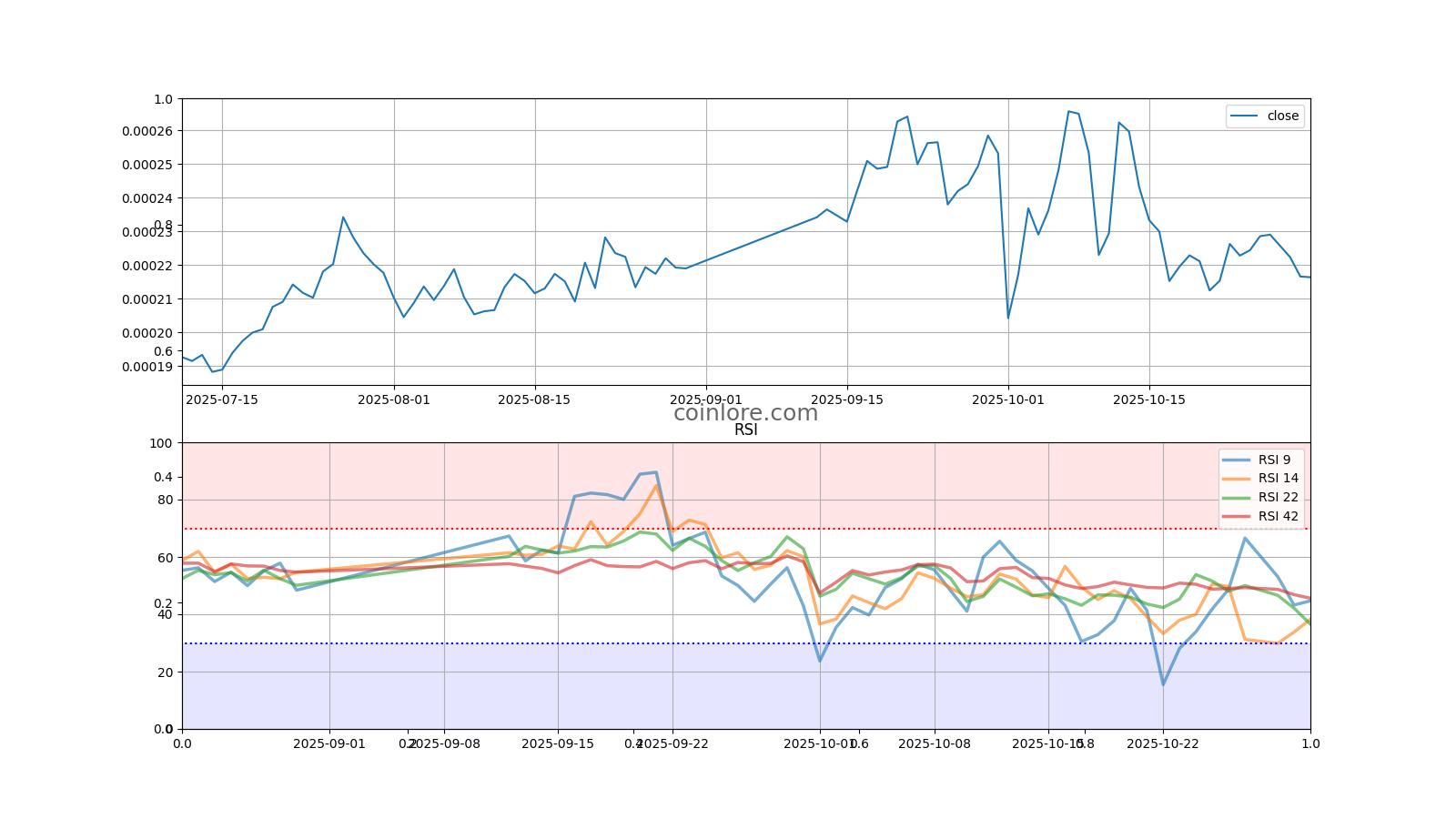 blocsport.one RSI indicator