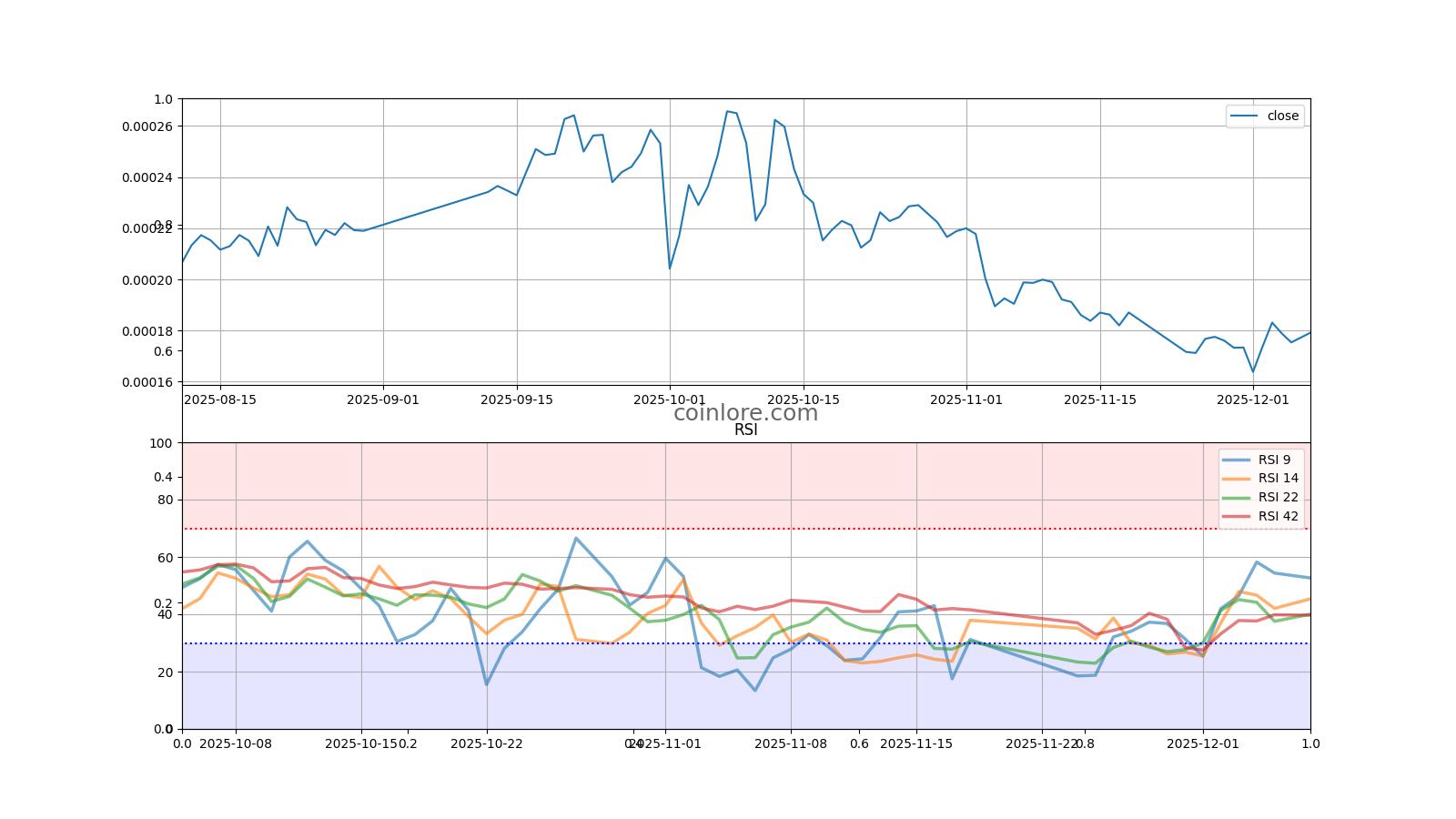Blocsport.one RSI indicator