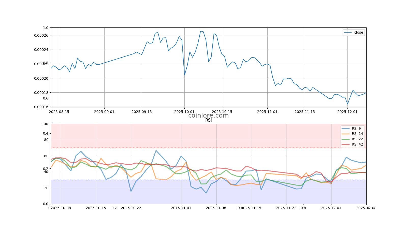 Blocsport.one RSI indicator