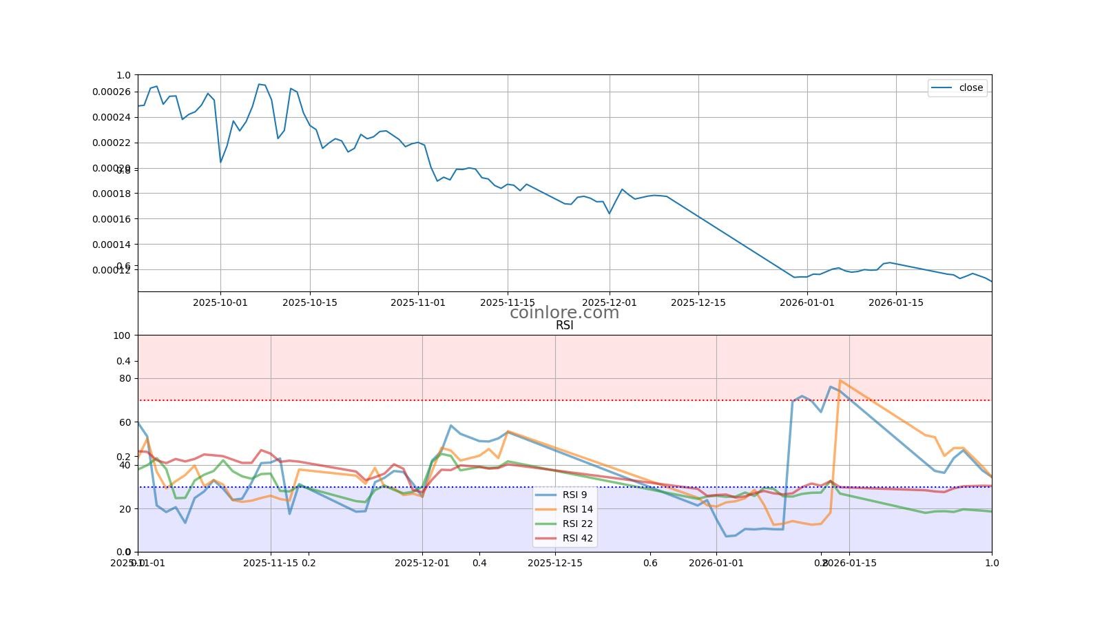 blocsport.one RSI indicator