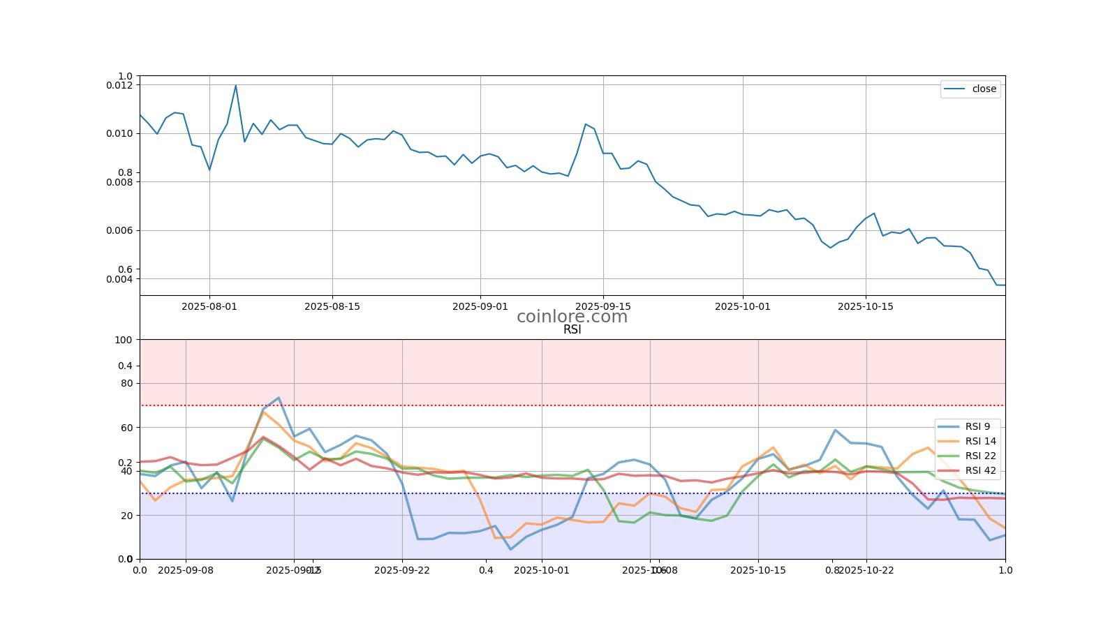 BlocX [OLD] RSI indicator