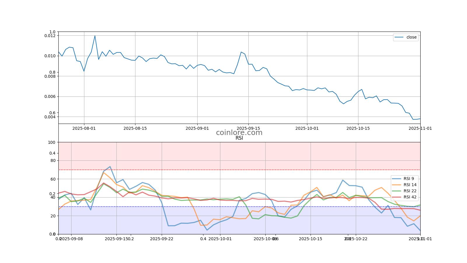 BlocX [OLD] RSI indicator
