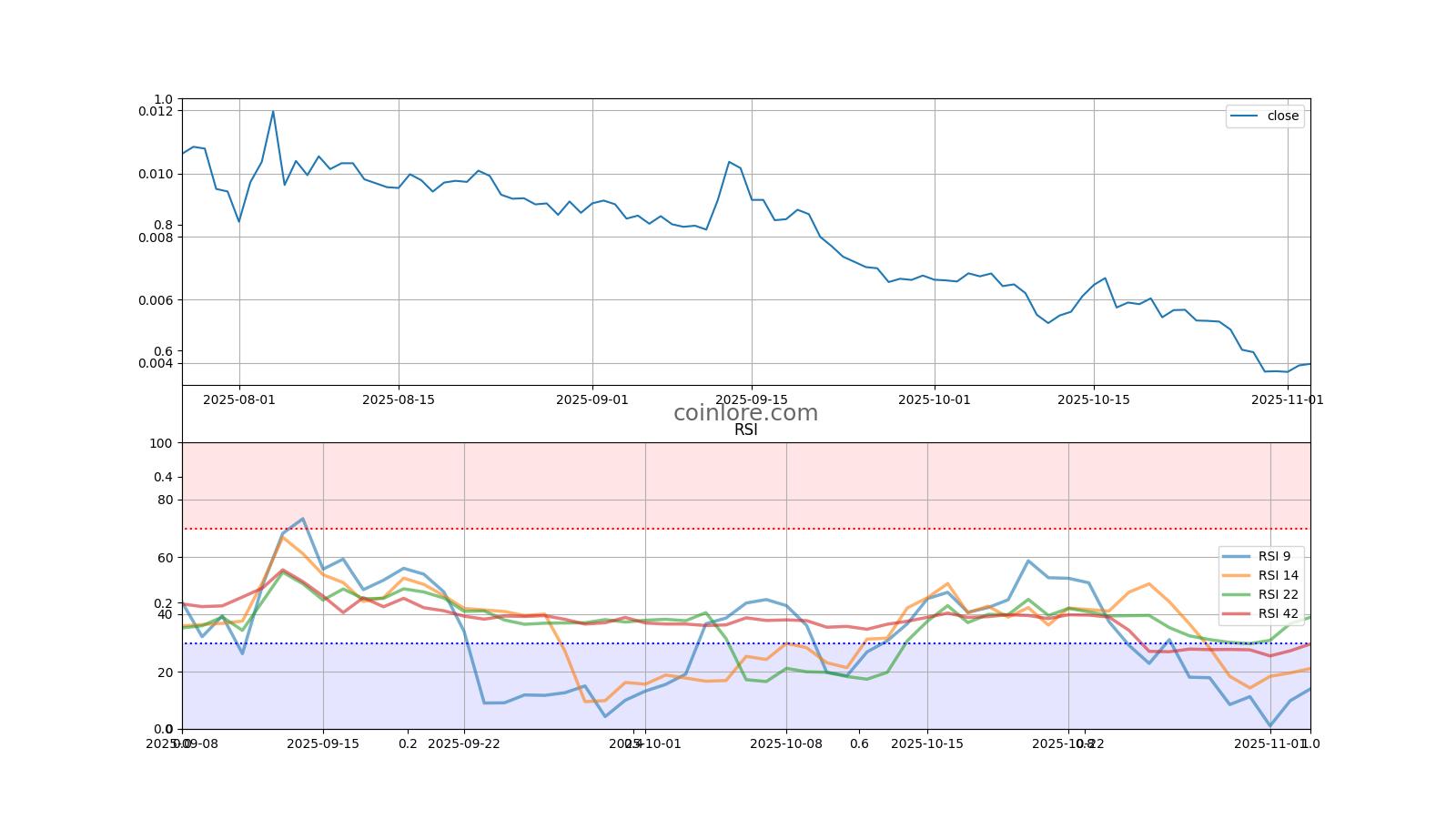 BlocX [OLD] RSI indicator