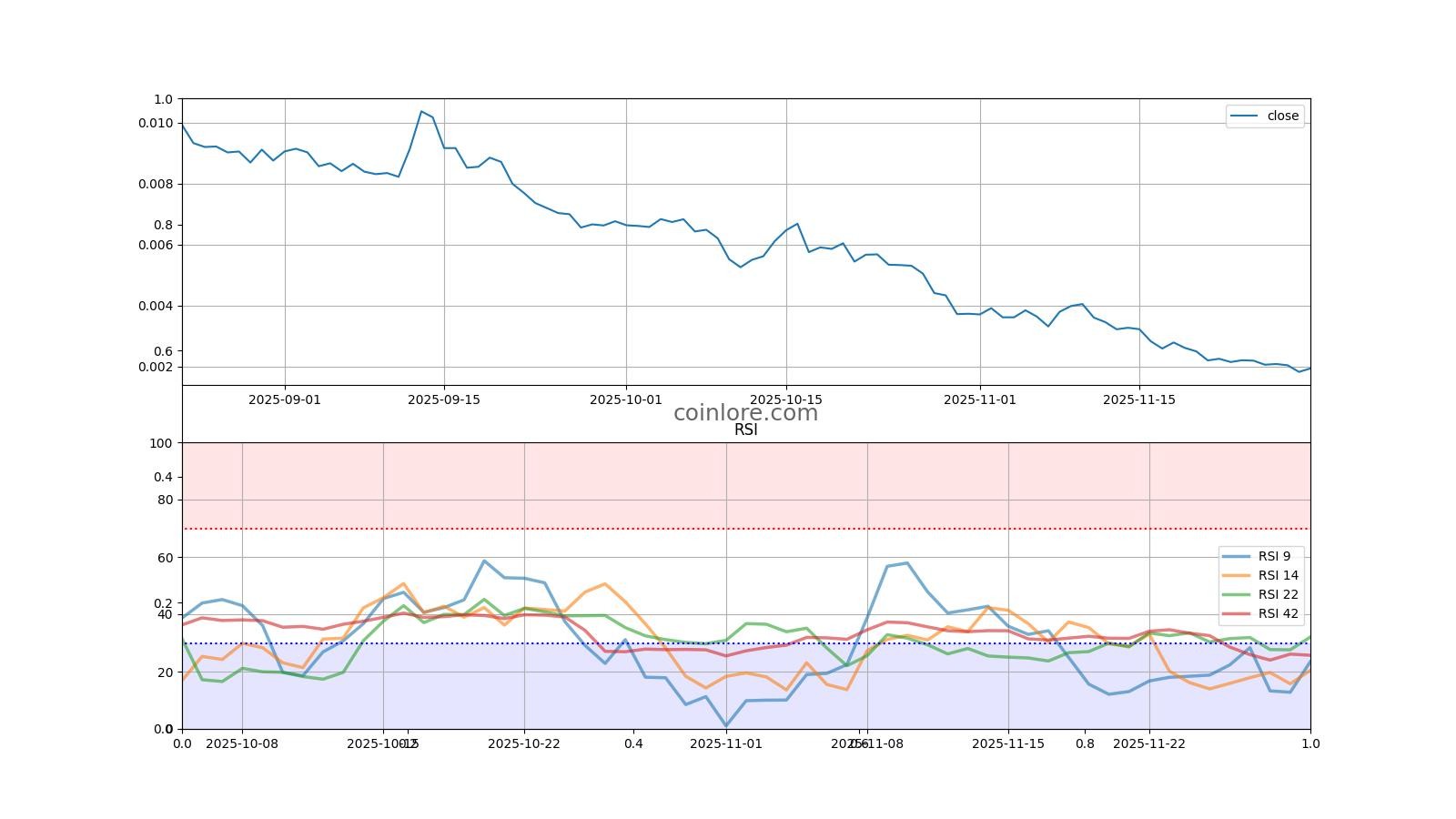BlocX [OLD] RSI indicator