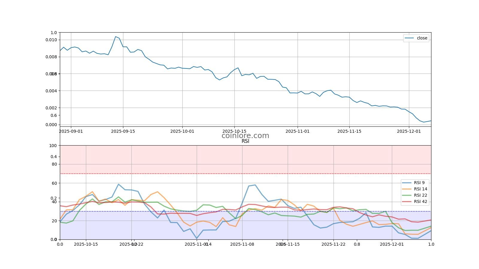 BLOCX. RSI indicator