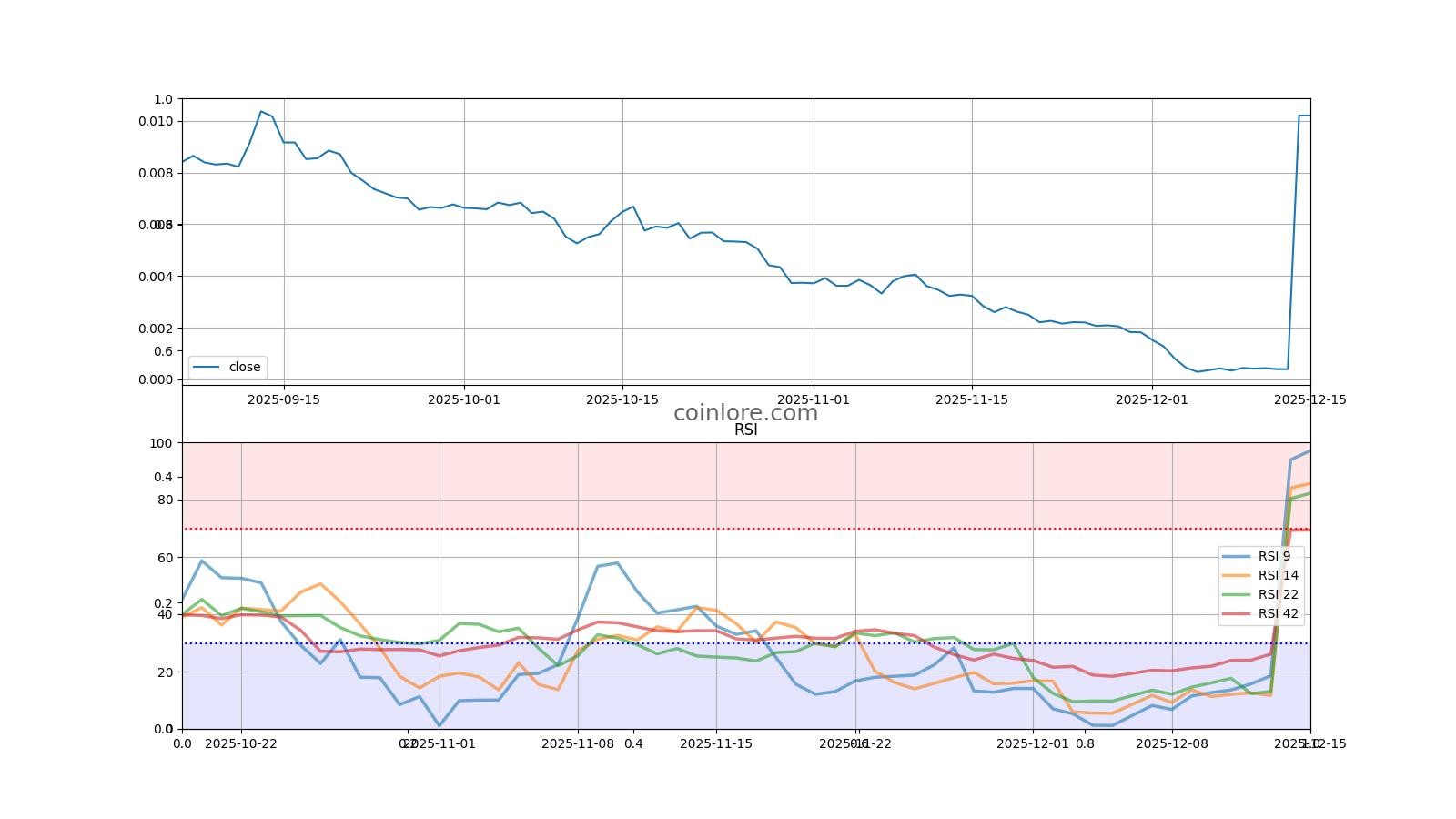 BlocX [OLD] RSI indicator
