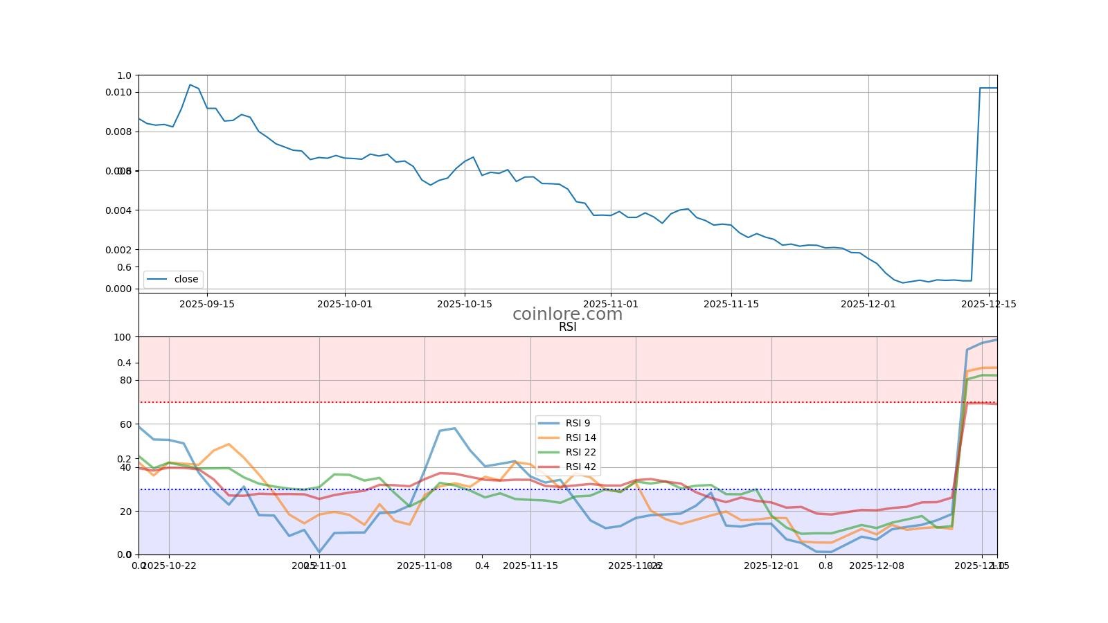 BlocX [OLD] RSI indicator