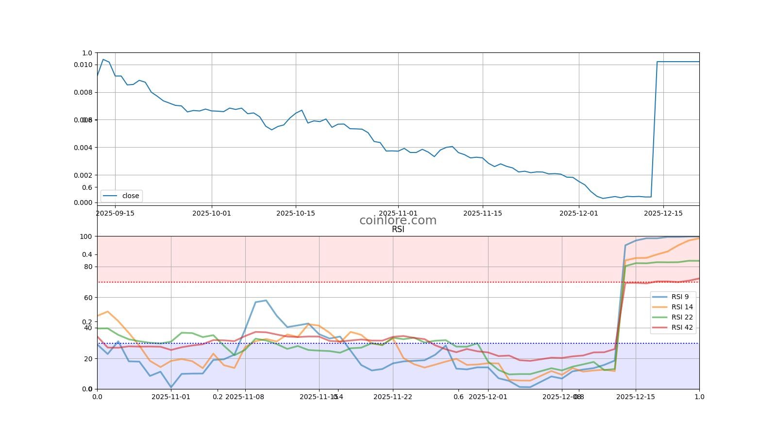 BlocX [OLD] RSI indicator