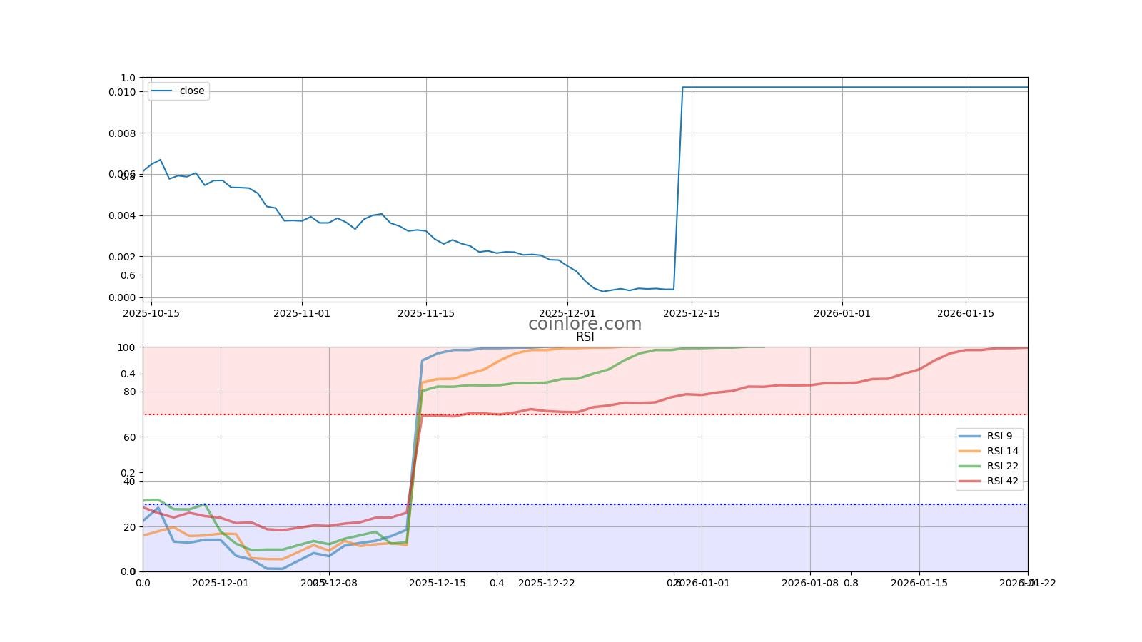 BlocX [OLD] RSI indicator