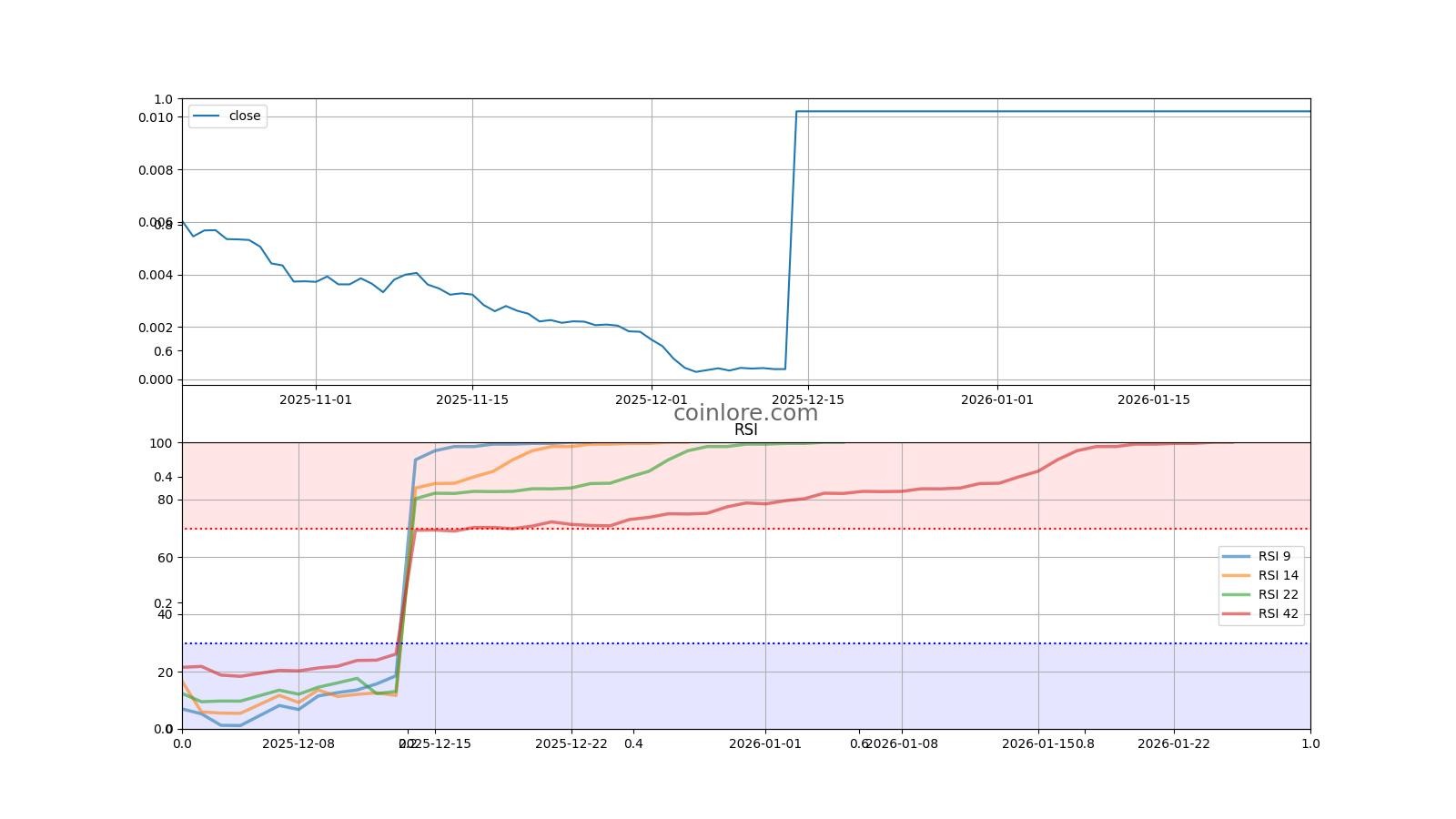 BlocX [OLD] RSI indicator