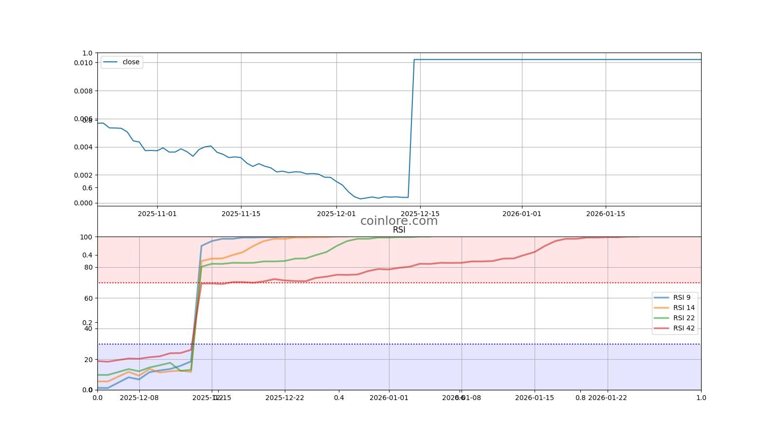 BlocX [OLD] RSI indicator
