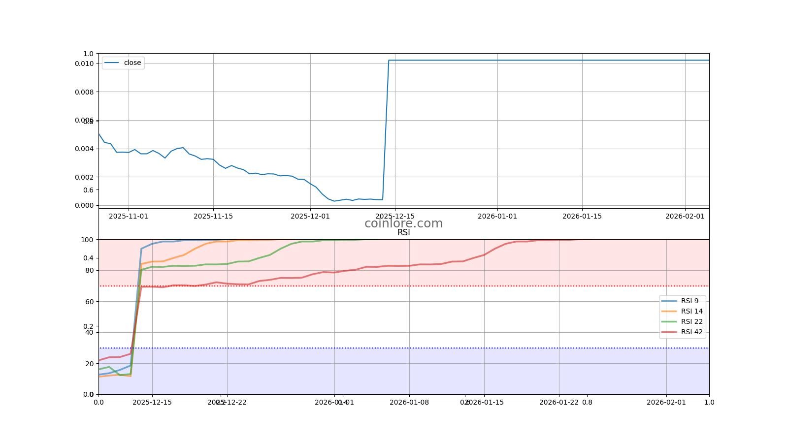 BlocX [OLD] RSI indicator