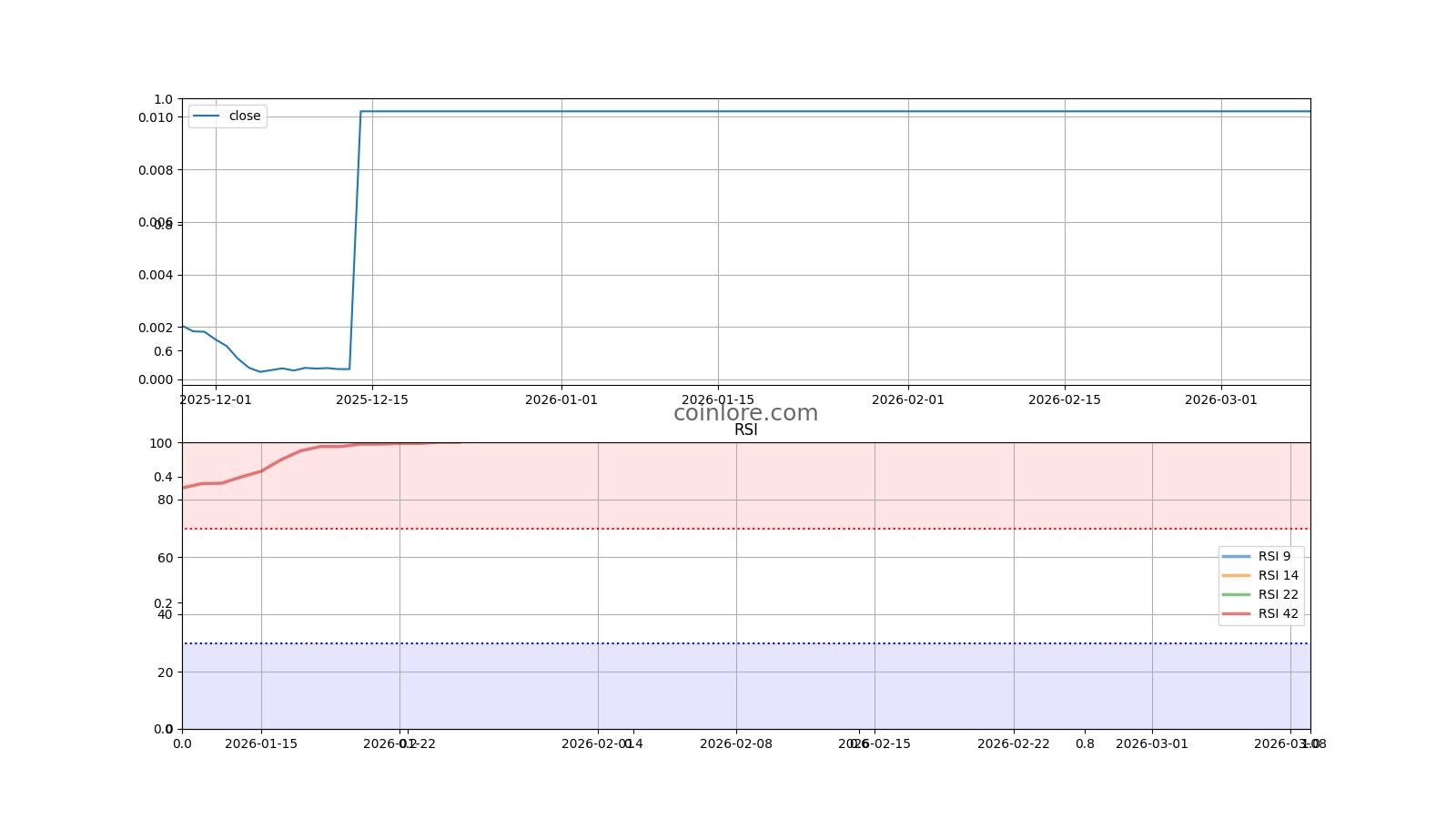 BlocX [OLD] RSI indicator