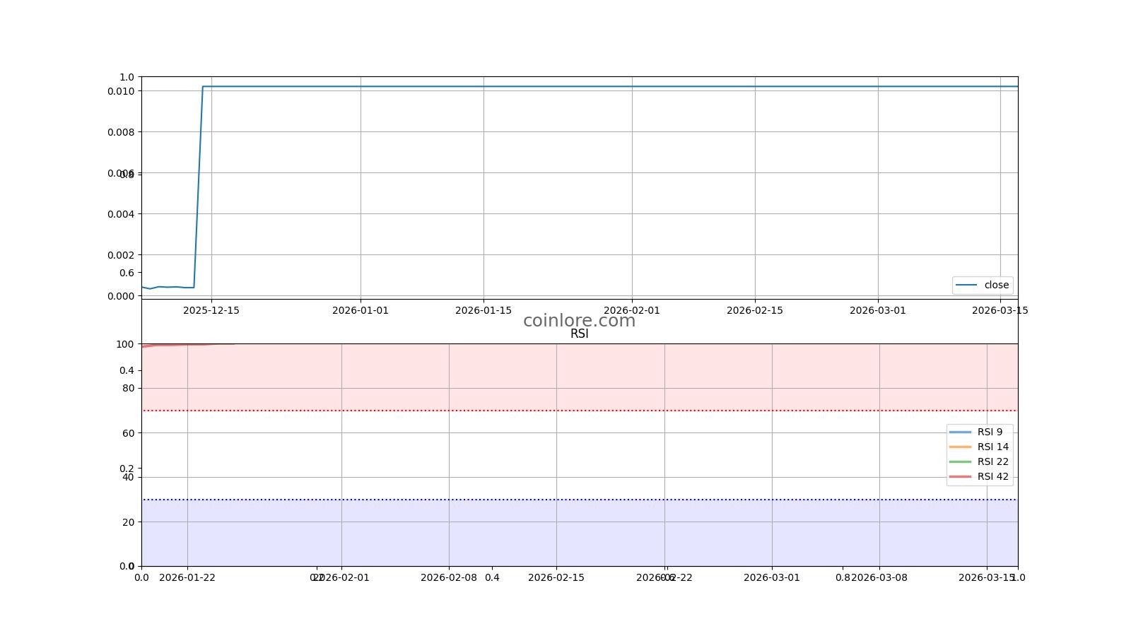 BlocX [OLD] RSI indicator
