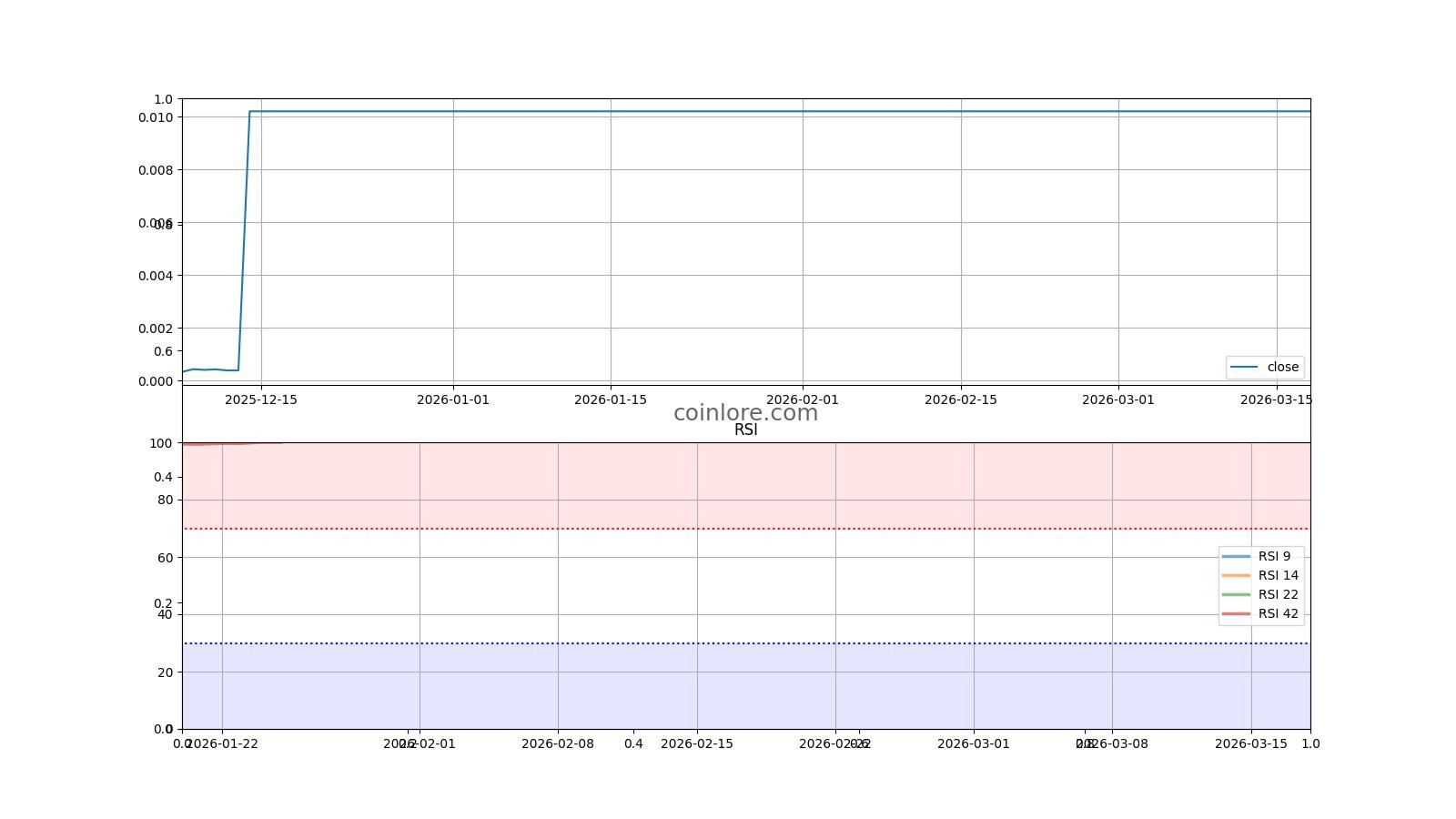 BlocX [OLD] RSI indicator