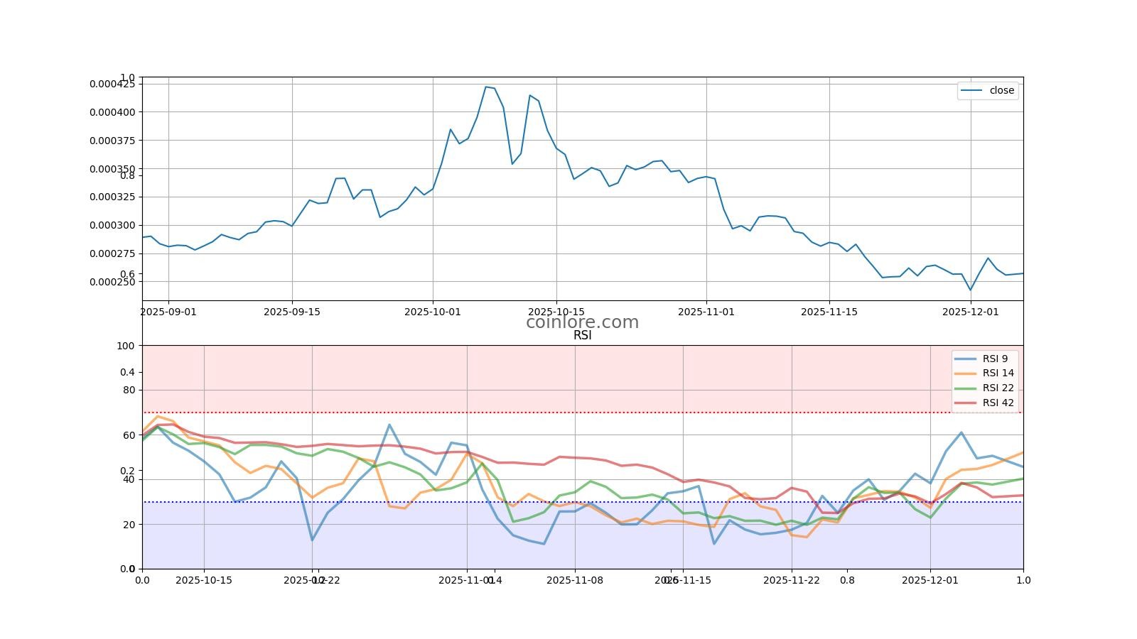 BlokPad RSI indicator