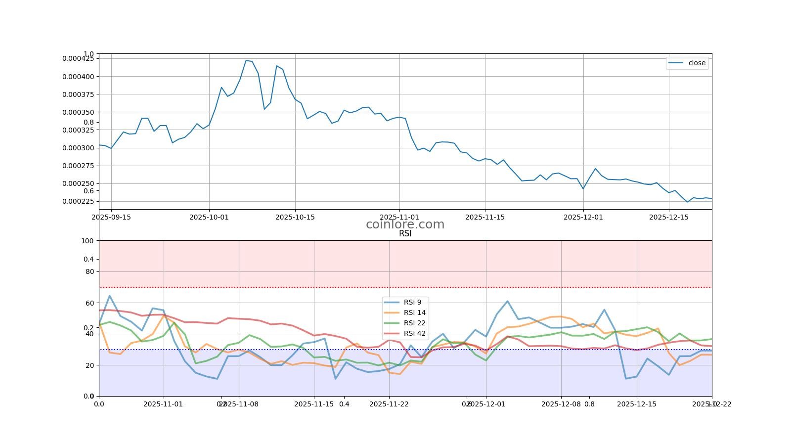 BlokPad RSI indicator