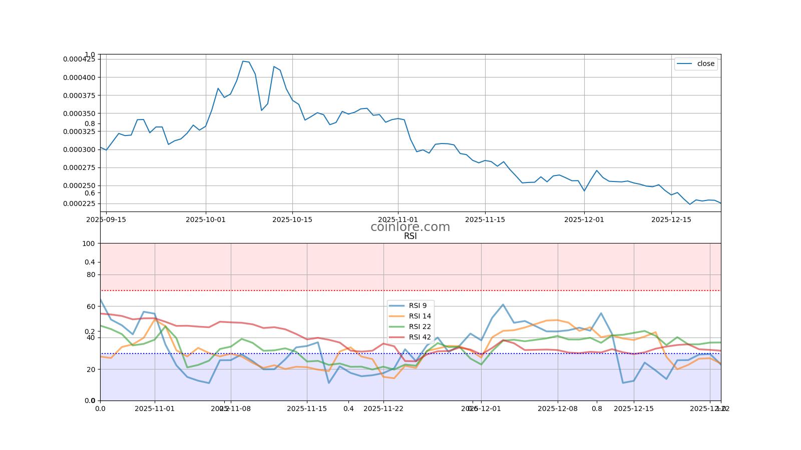 BlokPad RSI indicator