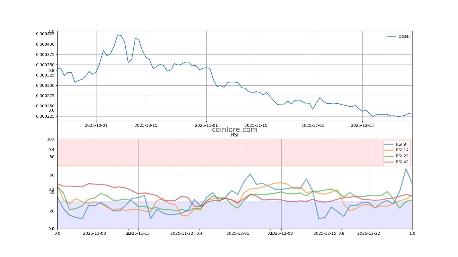 BlokPad RSI indicator