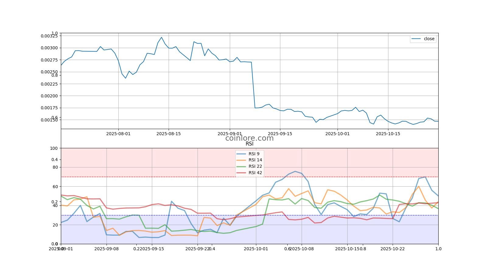 BloomBeans RSI indicator