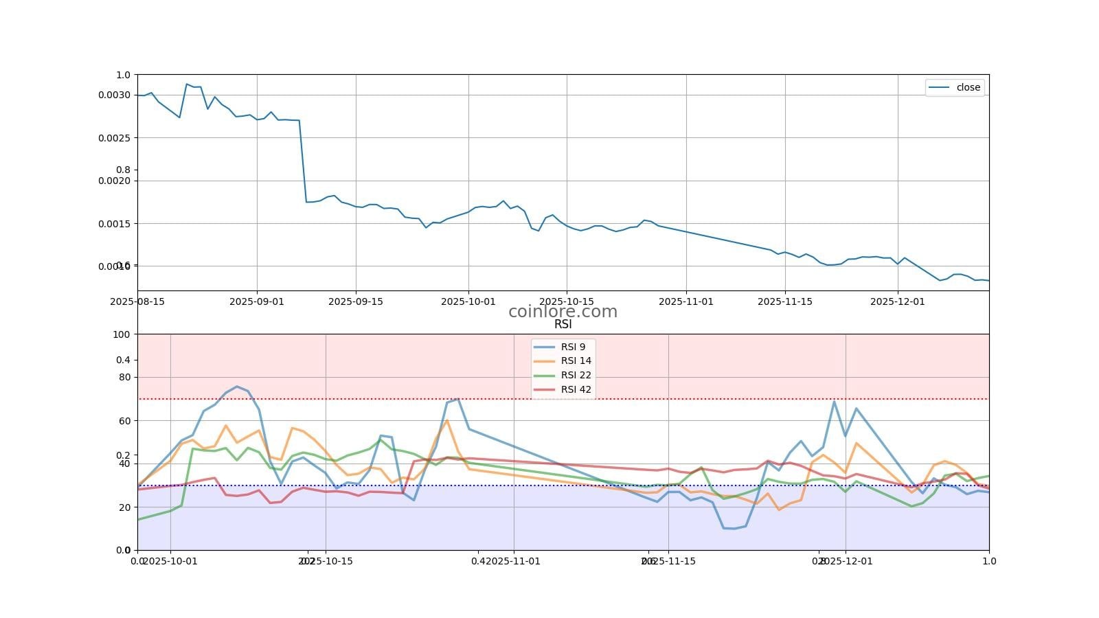 BloomBeans RSI indicator