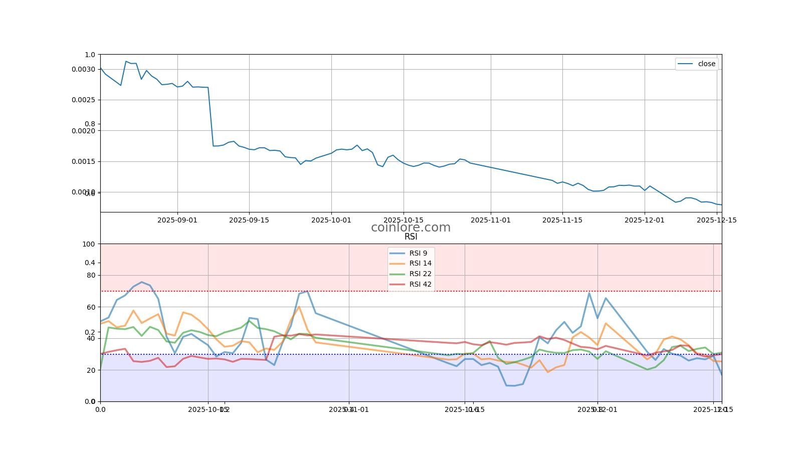 BloomBeans RSI indicator